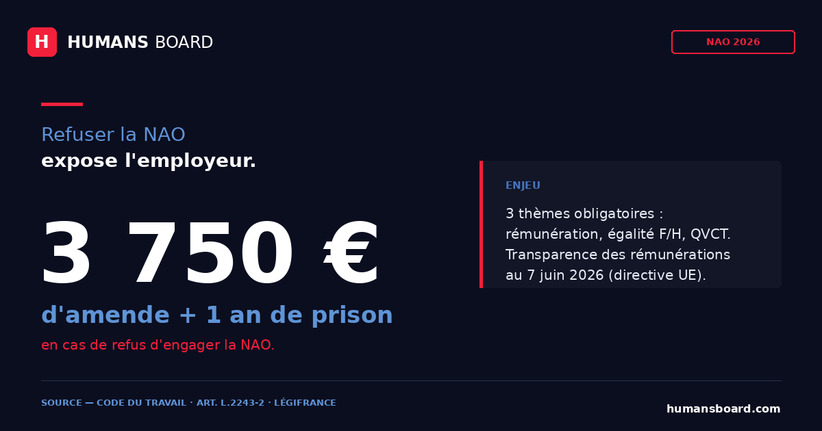 NAO 2026: ce que vous devez négocier cette année · Humans Board